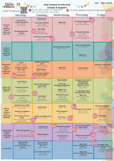 East Central Family Hub Groups and Support - January to March 2026 ...